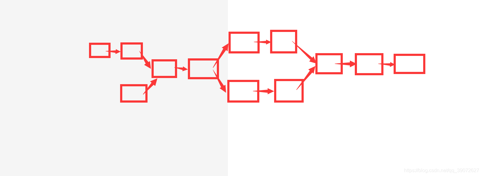 【PAT】1032 Sharing (25分)测试点3,测试点4,测试点5分析_pat测试点如何查找-CSDN博客