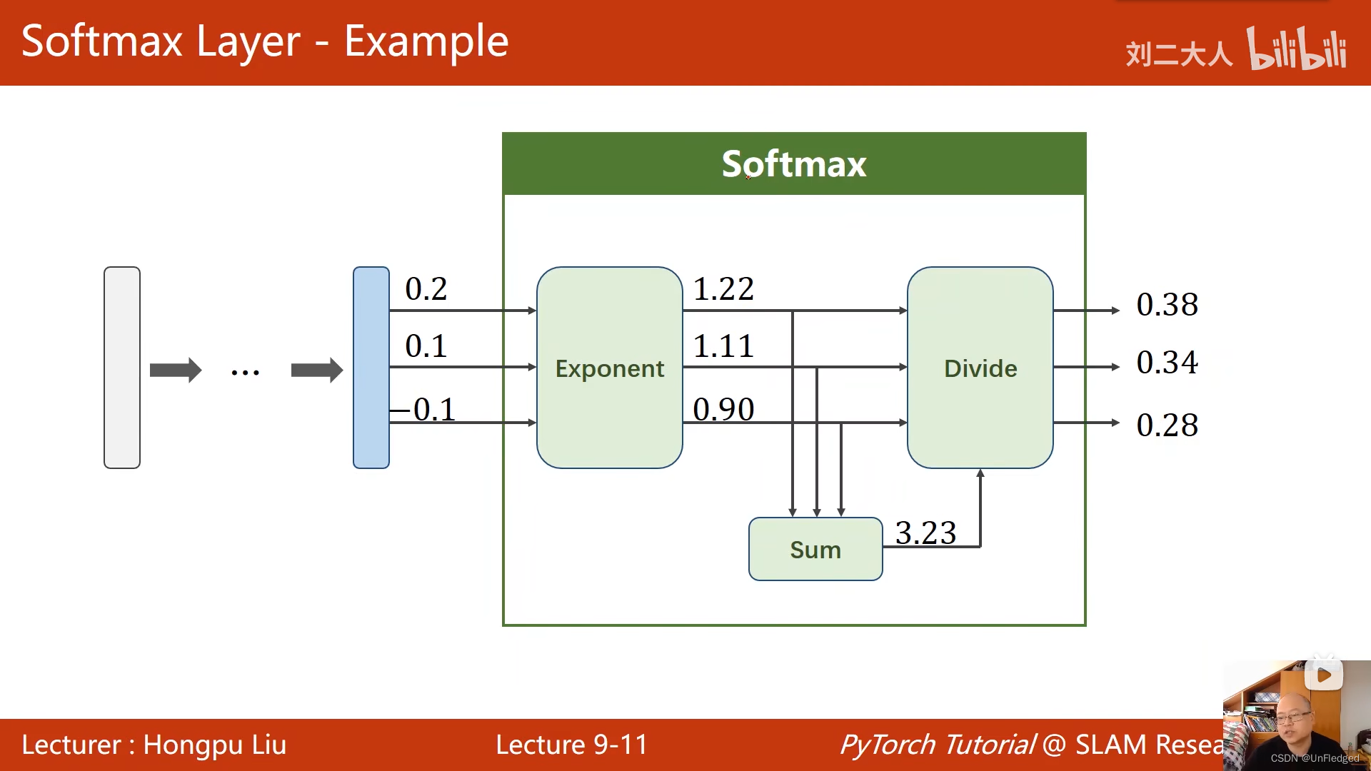 Pytorch深度学习实践09——多分类问题(softmax分类器)python 分类 Softmax Csdn博客