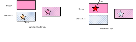 全志R128 SDK HAL 模块开发指南——G2D-CSDN博客