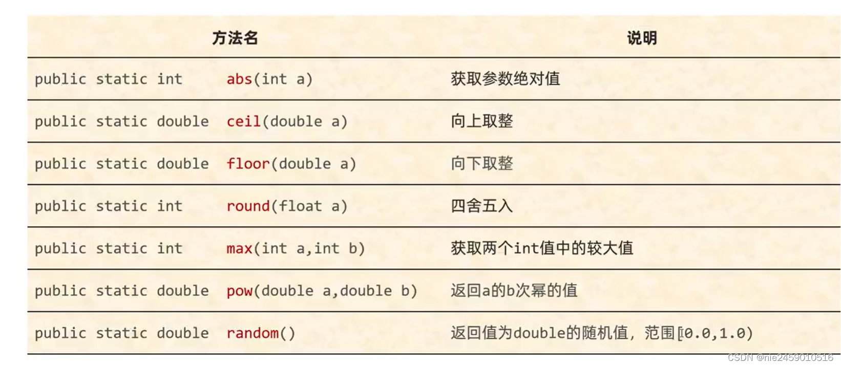java常用API(Math,System,Runtime)-CSDN博客
