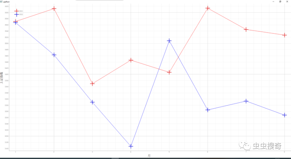 使用PyQtGraph 自定义绘图_pyqtgraph 设置图例背景颜色-CSDN博客