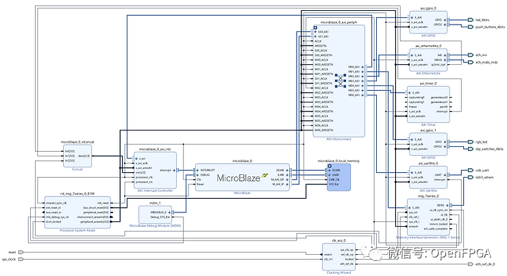 在FPGA上快速搭建以太网-CSDN博客
