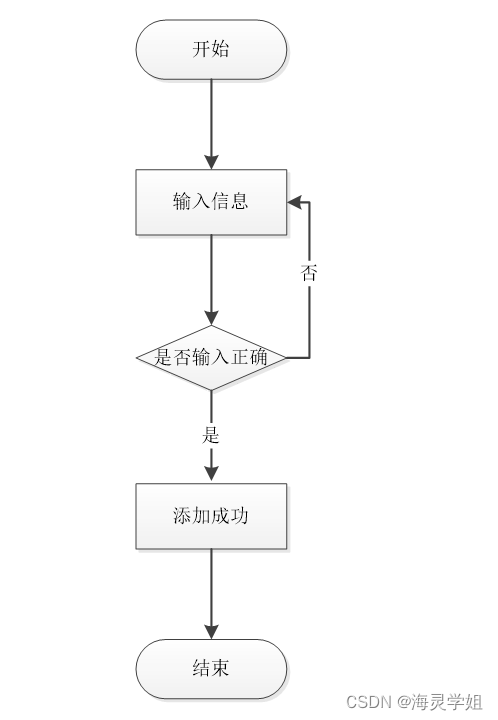 独有源码 Java Jsp校园摄影比赛在线投票网站l23ow从不会做毕业设计到成功完成的过程与方法如何写一个投票网站csdn Csdn博客