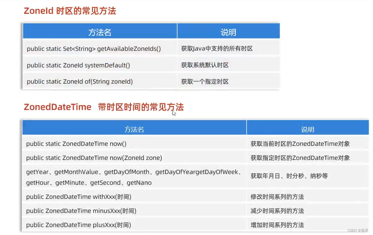 Java基础04--Object-Objects-包装类-StringBuilder-StringJoiner-Math-BigDecimal-时间-Arrays-Lambda-方法引用-CSDN博客
