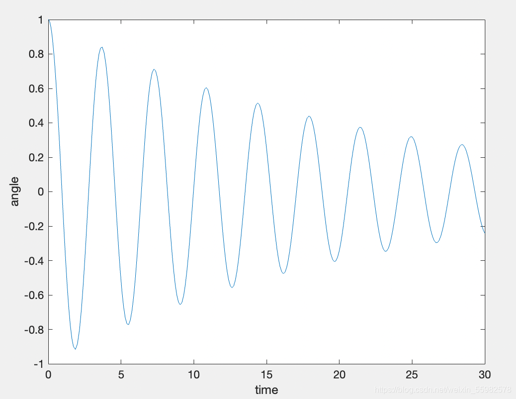 学习笔记----matlab 中的 钟摆问题（ode45）_pendulum matlab-CSDN博客