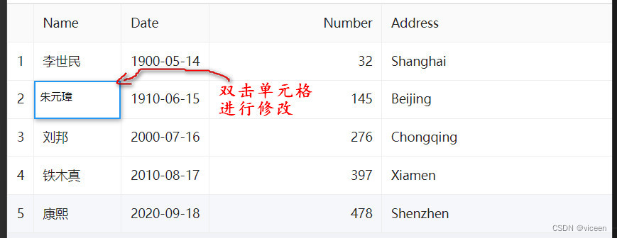 vue2中，vue-easytable组件的使用（二）——实现单元格可编辑功能_vue2 easy-table 编辑-CSDN博客