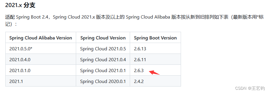idea搭建springcloud+nacos(2023)_springcloud nacos idea搭建-CSDN博客