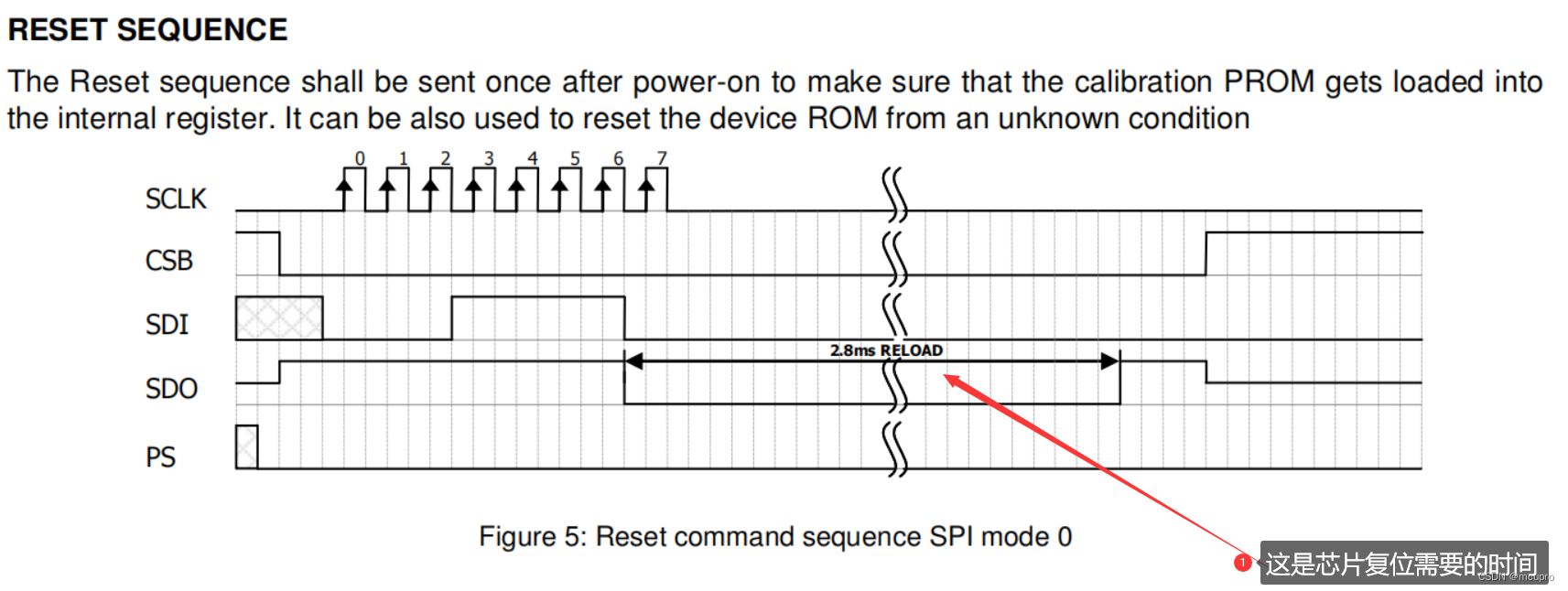 MS5611的ZYNQ驱动试验之一 分析_ms5611 spi-CSDN博客