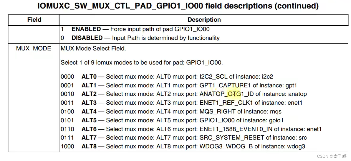 IMX6ULL——GPIO_imx6ull gpio-CSDN博客