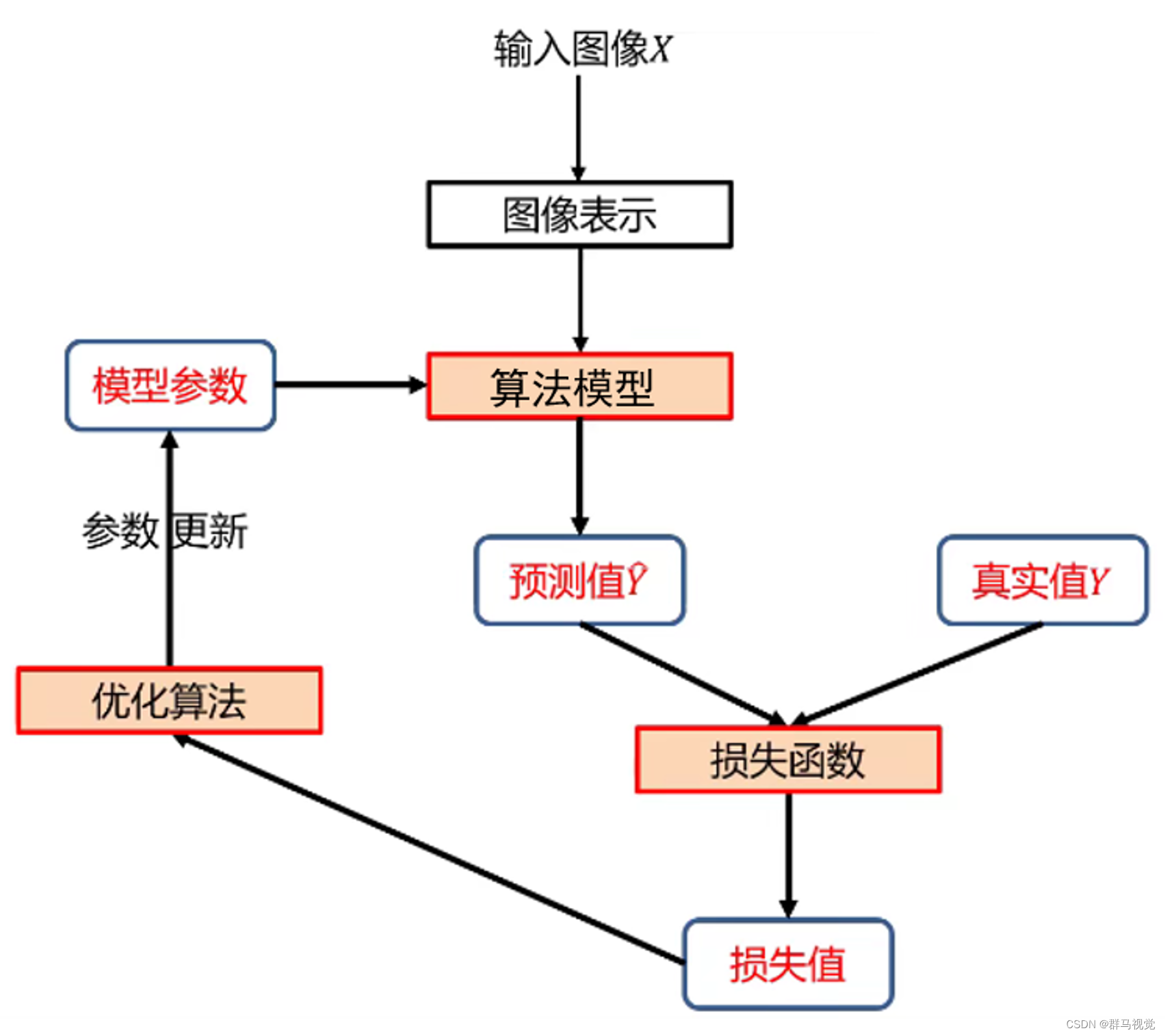 Python基于改进yolov5的烟叶病害检测系统（附带源码） 烟叶数据集 Csdn博客