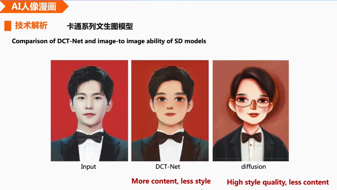 DCT-Net工业级轻量化人像漫画-CSDN博客