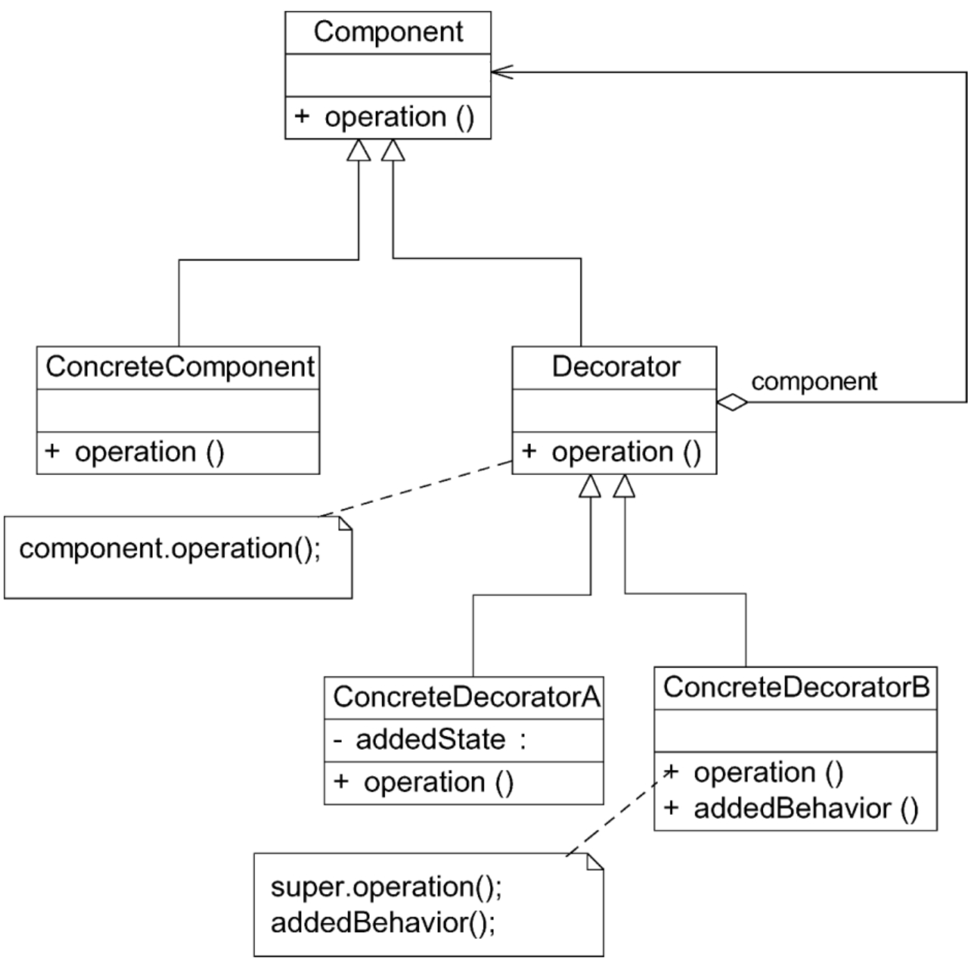 设计模式（10）—— 装饰模式装饰模式实例之界面显示构件库 Csdn博客
