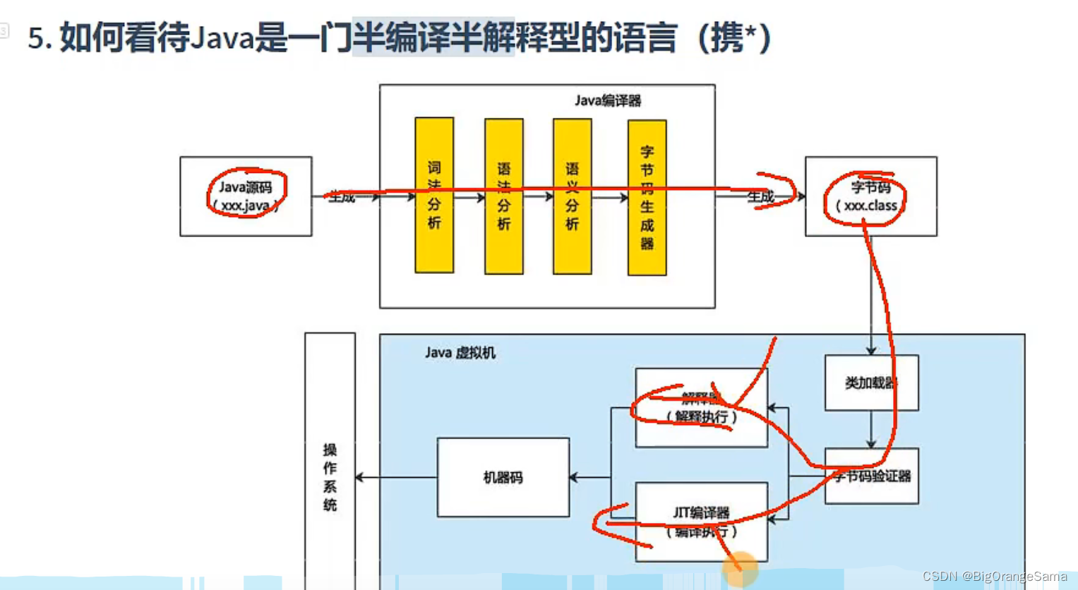 java学习part02一些特性-CSDN博客