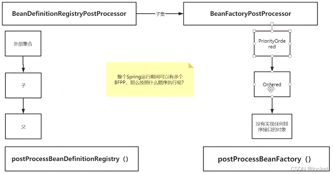 Spring源码解析3-beanFactoryPostProcessor的执行-CSDN博客
