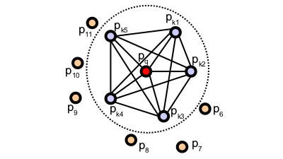 【PCL自学:Feature3】PFH点特征直方图的概念和使用 (持续更新)_pcl pfh-CSDN博客