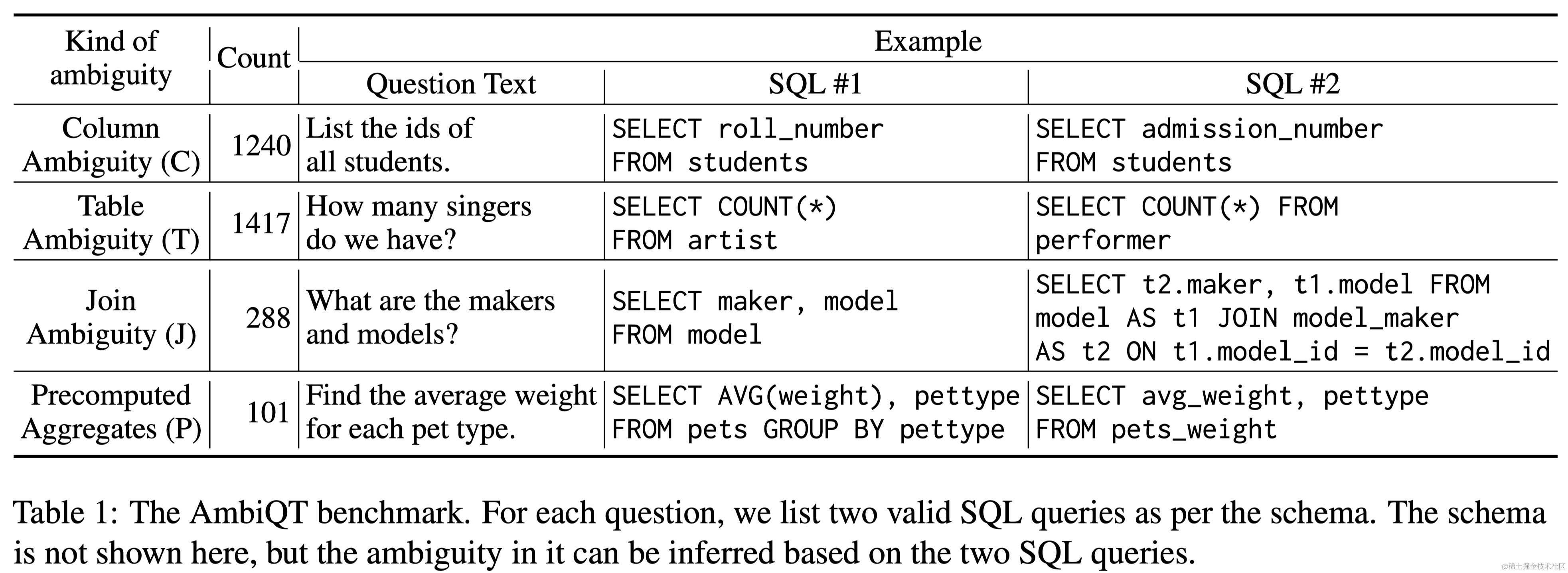 EMNLP 2023精选：Text-to-SQL任务的前沿进展（上篇）——正会论文解读_文本到sql-CSDN博客