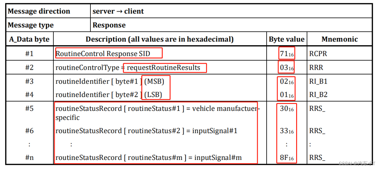 UDS服务基础篇之31_uds 31 01-CSDN博客