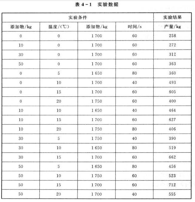 神经网络遗传算法函数极值寻优matlab实现基于预测模型寻优 Csdn博客