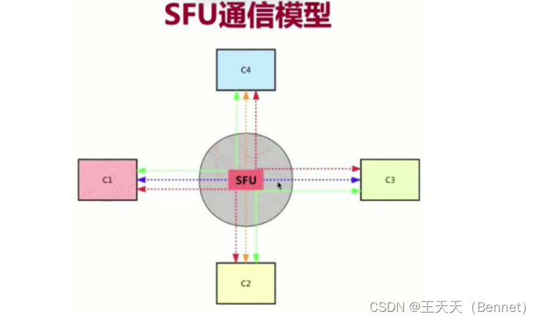 视频会议基础及有关技术研究_视频会议技术-CSDN博客