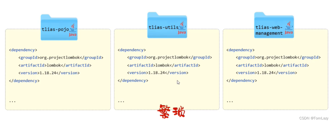 【Java Web】015 -- Maven高级（分模块设计与开发、继承与聚合、私服）_maven 什么时候用模块开发-CSDN博客