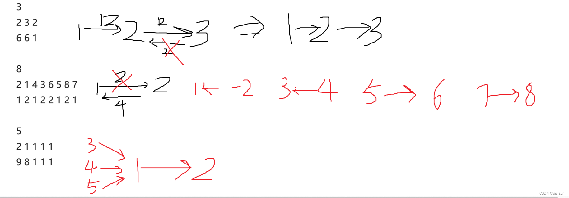 Codeforces Round 895 (Div. 3)补题_codeforces题目数据-CSDN博客