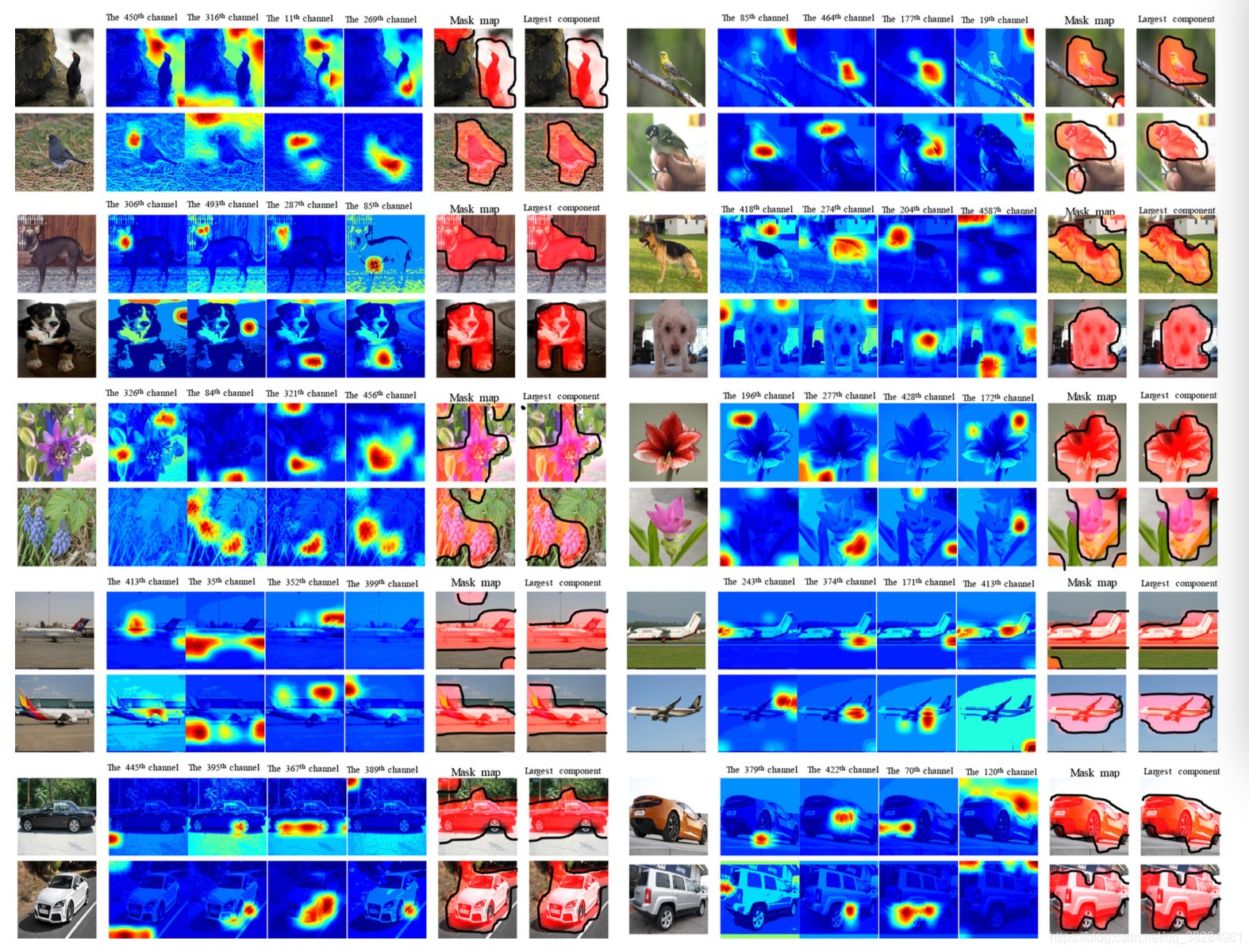 细粒度检索SCDA 详解_selective convolutional descriptor aggregation for-CSDN博客