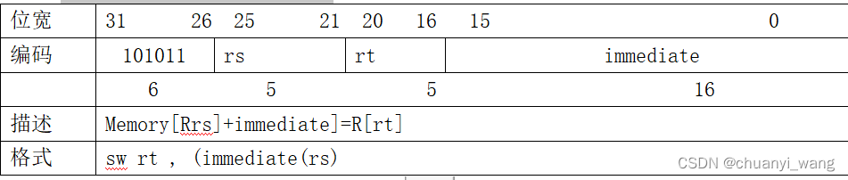 基于mips的五级流水线微处理器（cpu）设计、modelsim仿真通过、verilog编写mips微处理器设计 Fpga Csdn博客