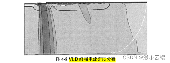 终端结构设计—— VLD_vld终端-CSDN博客