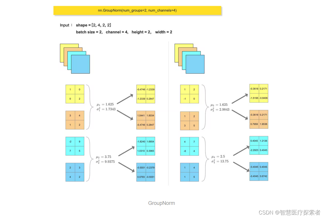 Pytorch中的归一化：batchnorm、layernorm 和 Groupnormpytorch Layernorm Csdn博客