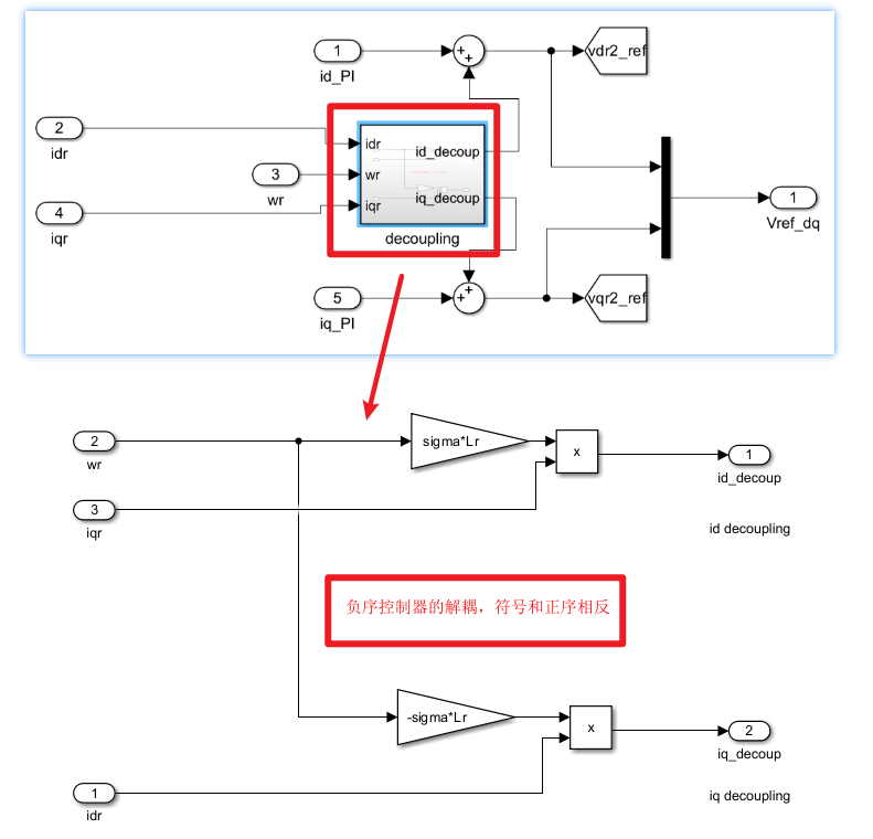 DFIG控制7：不平衡电网下的转子侧控制_负序park变换-CSDN博客