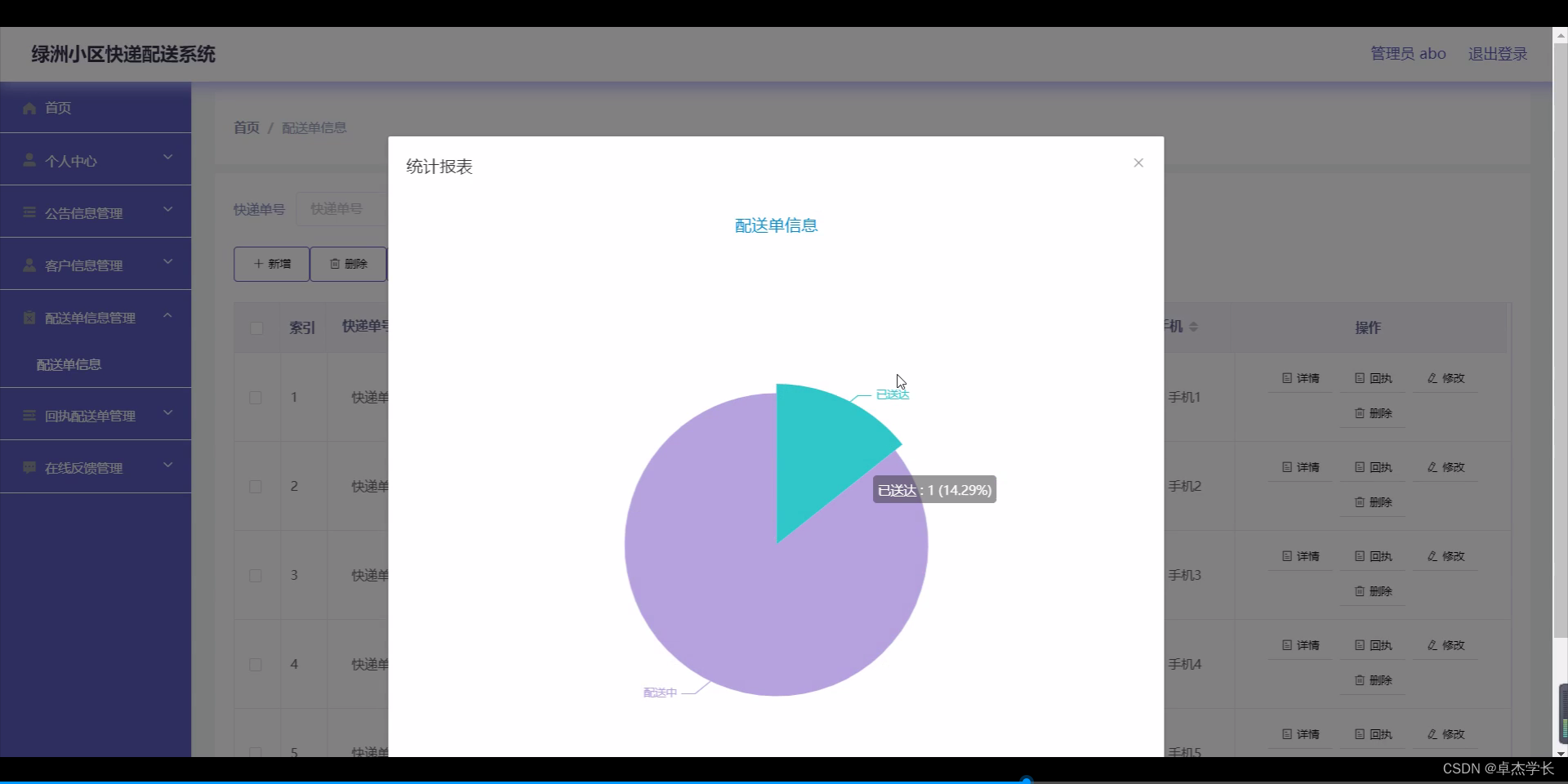 Java计算机毕业设计绿洲小区快递配送系统（附源码、数据库）java快递配发系统 Csdn博客
