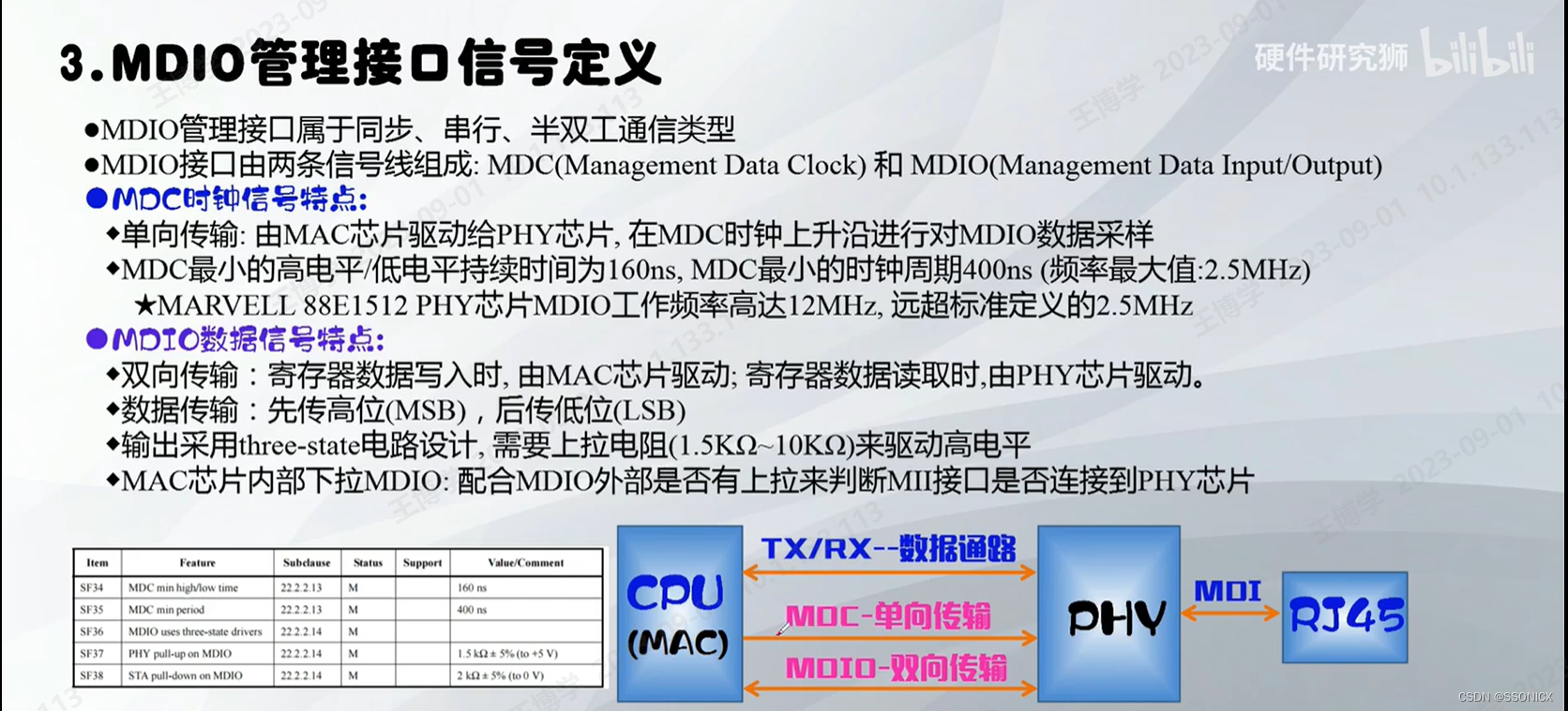 STM32:SMI接口(MDIO)_stm32 mdio-CSDN博客