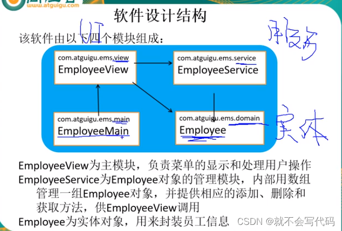 【尚硅谷】Java项目-EMS员工管理系统 04&05&06_java开发ems系统-CSDN博客