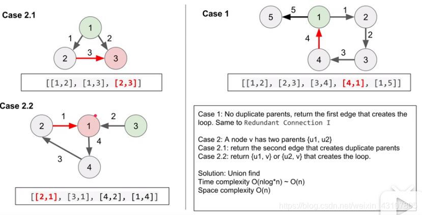Leetcode 684..冗余连接+685.冗余连接 II_leetcode 684 c++-CSDN博客
