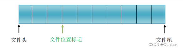 C语言读写文件操作fwrite(),fread(),fseek(),ftell()_fread函数-CSDN博客