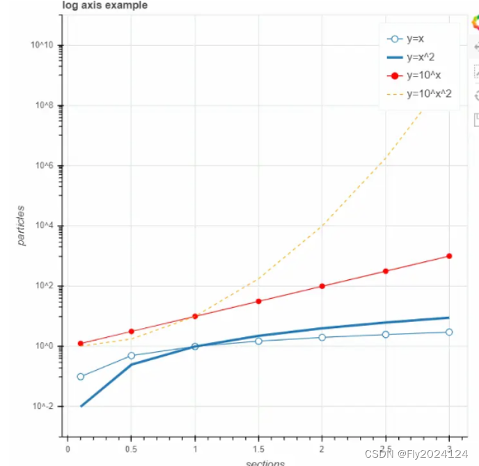 掌握Python库的Bokeh，就能让你的交互炫目可视化_pip ellipsenew-CSDN博客