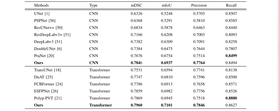 MTANet: 多任务注意力网络，用于自动医学图像分割和分类| 文献速递-深度学习结合医疗影像疾病诊断与病灶分割_mtanet: multi-task attention network ...