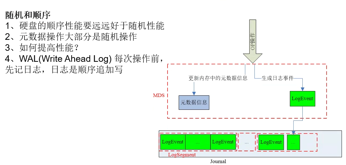 【存储】什么是 WAL|数据库性能-CSDN博客