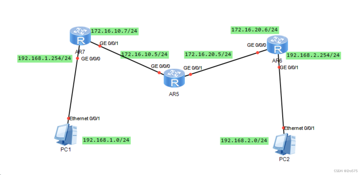 动态路由协议OSPF-CSDN博客