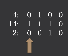 力扣(leetcode) 477. 汉明距离总和(暴力异或)（超详细步骤二维矩阵）_两个矩阵的汉明距离-CSDN博客