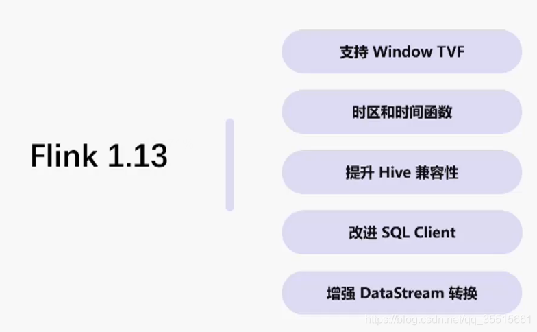 flink1.13 release note_flink release note-CSDN博客