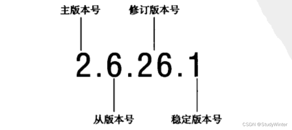 《linux系统内核设计与实现》第一章 Linux内核简介linux内核设计与实现 Csdn博客