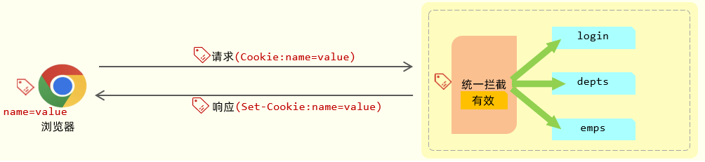 SpringBootWeb案例——Tlias智能学习辅助系统(3)——登录校验-CSDN博客