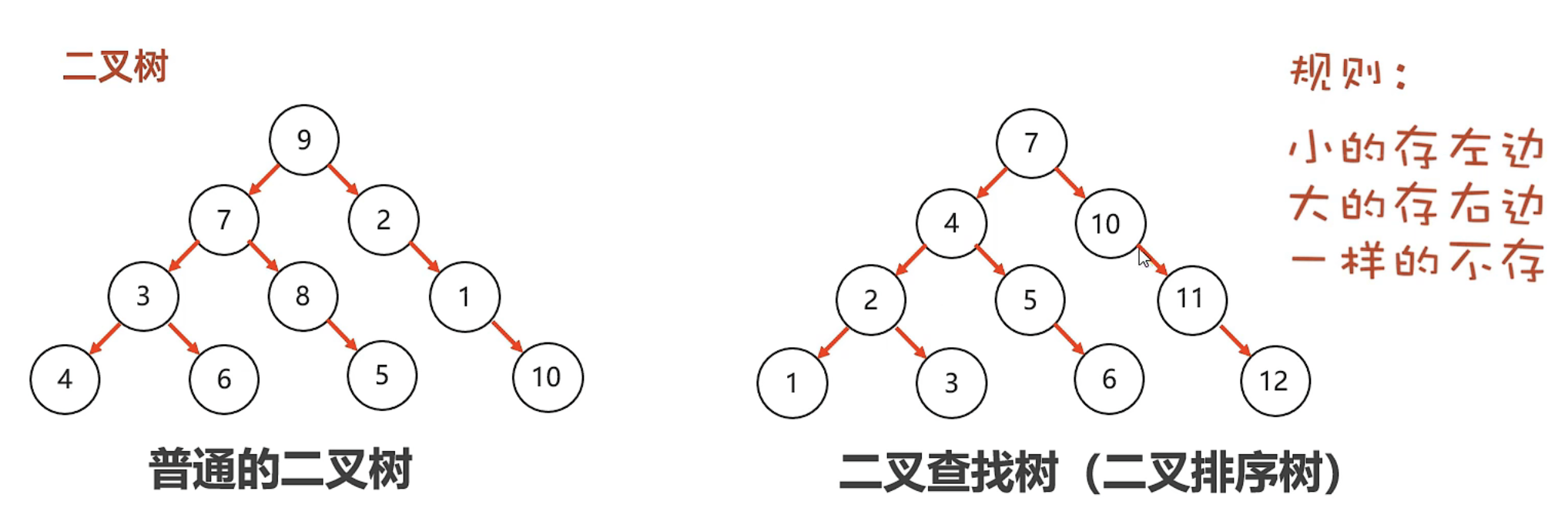 JavaSet数据结构：HashSet,LinkedHashSet,TreeSet特性及排序机制-CSDN博客