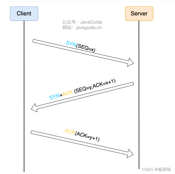 网络通信与协议详解：TCP、UDP、HTTP与HTTPS-CSDN博客