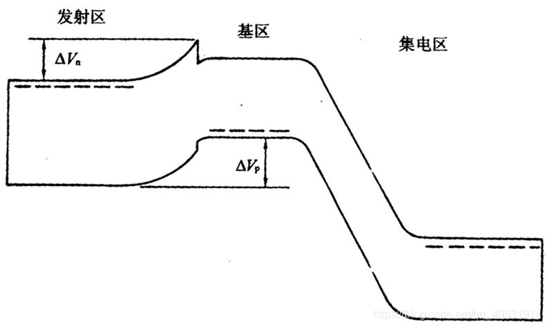 先进半导体材料与器件Chapter3_hbt频率特性-CSDN博客