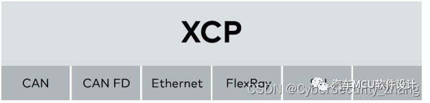 汽车标定技术--XCP概述-CSDN博客