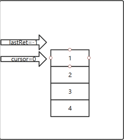 java基础之Iterator和Iterable_java iterator iterable-CSDN博客