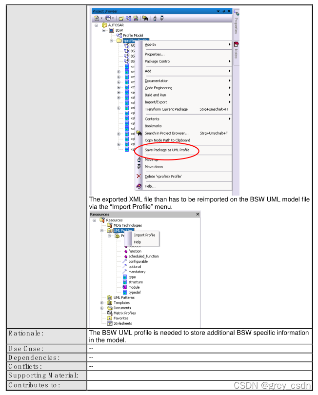 1071_AUTOSAR_TR_BSWUMLModelModelingGuide_UML建模指南_autosar 类图uml-CSDN博客