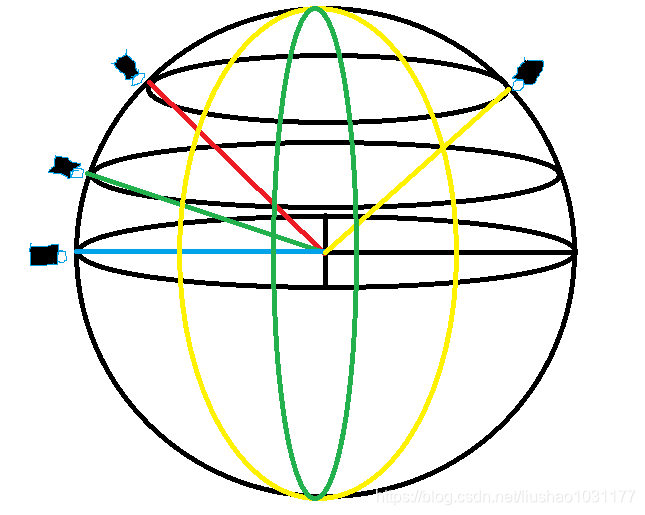 VTK笔记-相机vtkCamera-CSDN博客